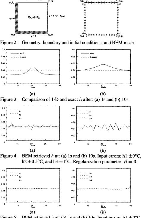 Figure 2 From A Bem Based Inverse Algorithm To Retrievemulti Dimensional Heat Transfer