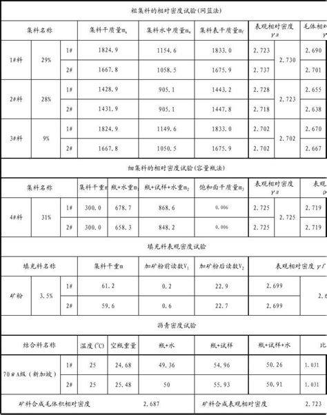 Ac 20沥青混凝土目标配合比设计word文档在线阅读与下载无忧文档