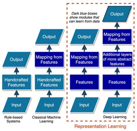 Remote Sensing Special Issue 3d Urban Scene Reconstruction Using Photogrammetry And Remote