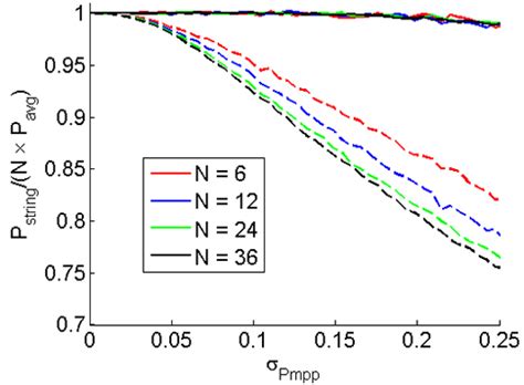 Differential Processing For Improvements In Solar Array Energy Harvest