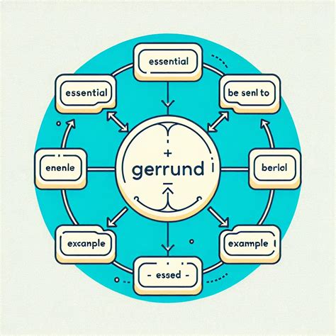 How To Master The Be Essential To Gerund Structure For Ielts