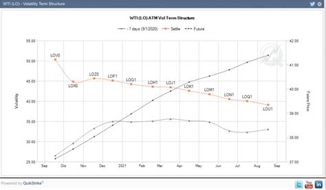 Vol Update… Commodity Research Group