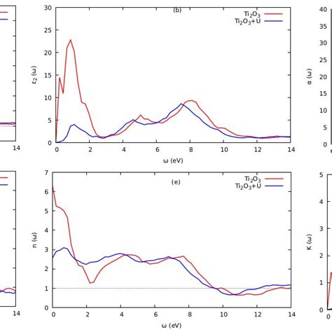 Optical Properties For Ti2o3 Download Scientific Diagram