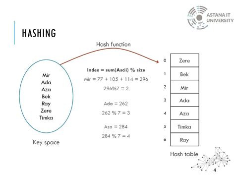 Algorithms And Data Structure Lecture 5 Hash Tabel And Bst Part I