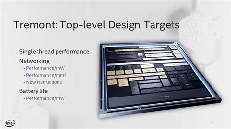 Intel Unveils 10nm Atom Tremont Microarchitecture Toms Hardware