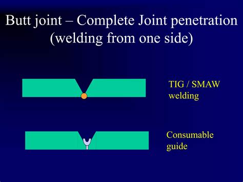 Weld Design Symbols R01ppt