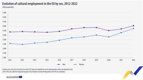 Cyprus Records Largest Increase In Cultural Sector Employment In The Eu