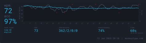Muhammad Attique On Linkedin Typingspeed Codinglife