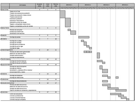 Carta Gantt Análisis Económico Del Proyecto Pdf Ingenieria