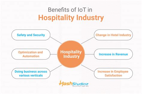 Utilizing Iot In The Hospitality Sector Smart Hotel Infrastructure