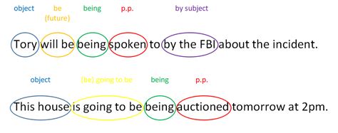 The Future Continuous Tense Passive Voice Ab51 English School
