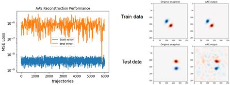 Github Mustaphajola Msc Irp Main Repository For Msc Thesis On Data Assimilation And