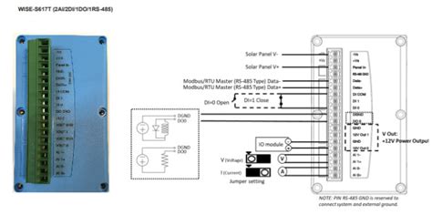 add a rs 485 sensor to your private ttn lorawan network using advantech