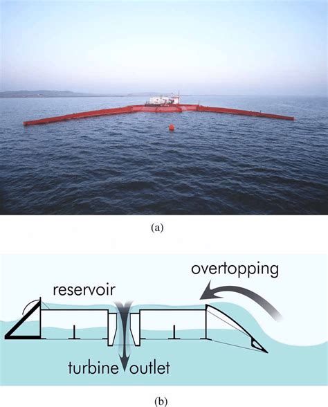 wave energy devices