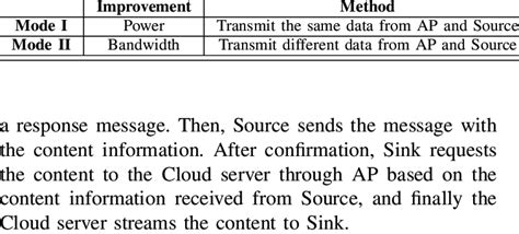 Two Modes For Mpcd Scheme Download Table