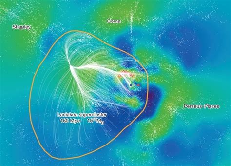 Laniakea Space