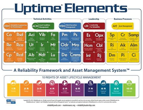 Terrence Ohanlon On Linkedin Reliability Word Of The Day Weal When The Plant Manager Called A Terrence Ohanlon On Linkedin Reliability Word Of The Day Weal When The Plant Manager Called A