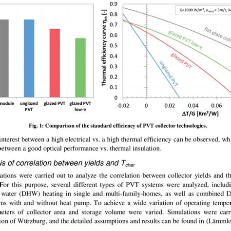 Primary Energy Yields And Derived Suitable Temperature Ranges Per Pvt Download Scientific