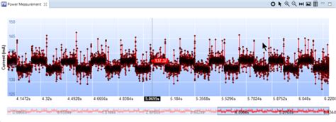 Power Measurement With The Pemicro Multilink Universal In Eclipse Mcu