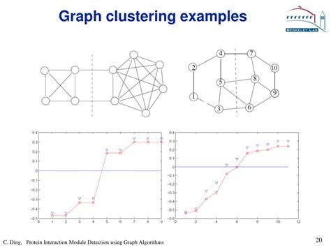 ppt protein interaction module detection using matrix based graph
