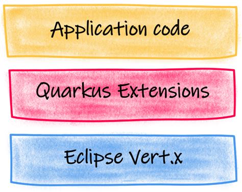 Mutiny And The Reactiverse Quarkus