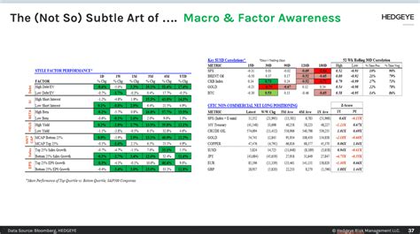 Chart Of The Day The Art Of Macro And Factor Awareness