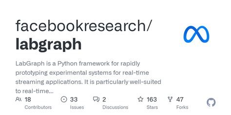 Activity · Facebookresearchlabgraph · Github