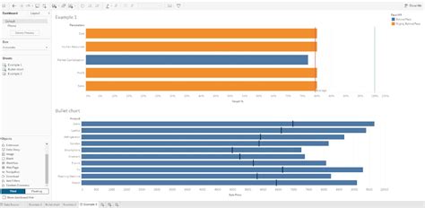 tableau bullet chart definition components how to create