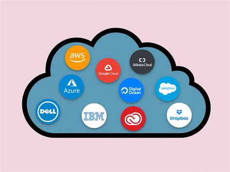 Essential Considerations Before Engaging With A Cloud Provider
