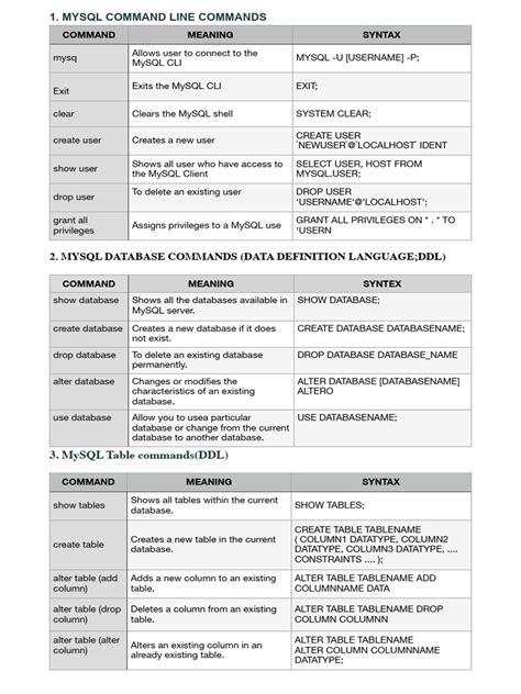 Mysql Cheat Sheet Pdf Trigonometric Functions String Computer