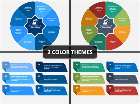 Sales Roles And Responsibilities PowerPoint And Google Slides Template