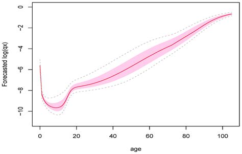 Markov Switching Bayesian Vector Autoregression Model In Mortality Forecasting