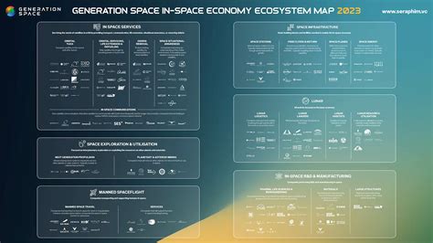 In Space Economy Ecosystem Map 2023