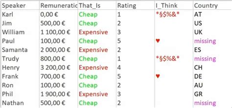 setting column specific colors in microsoft access list boxes and combo boxes