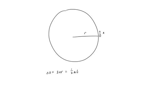 Solved A Racecar Going Around A Circular Track Of Radius R Begins At Rest And Then Accelerates