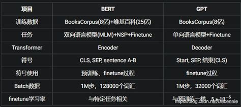 Bert模型代码python Bert模型详解cnolnic的技术博客51cto博客