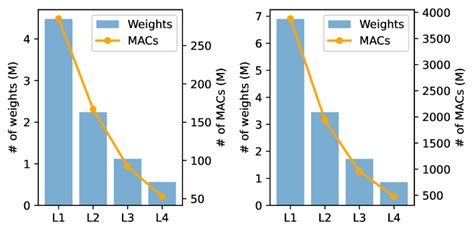 Ipa Inference Pipeline Adaptation To Achieve High Accuracy And Cost