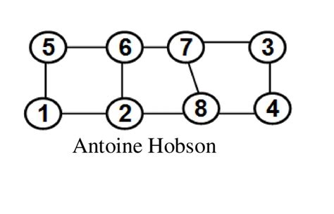 solved for the graph assigned to you use the breadth first