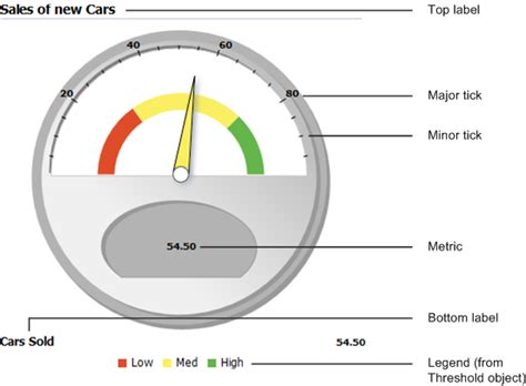 Using The Gauge Classes