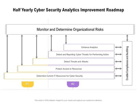 Half Yearly Cyber Security Analytics Improvement Roadmap Presentation Graphics Presentation