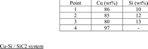 Edax Analysis Results Download Table