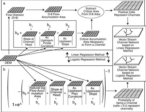 Diagram Of Statistical And Spatial Analysis Procedures Used To Download Scientific Diagram
