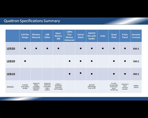 The Oh Myyy Behind Sharp Quattron Powerpoint Cnet