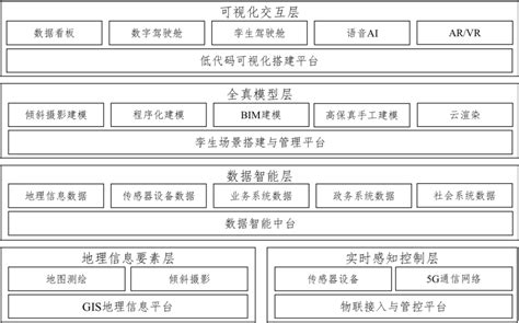 深度解读易知微数字孪生世界白皮书2023全方位剖析 知乎
