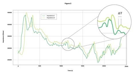 nix hydration biosensor science and validation randd nix biosensors