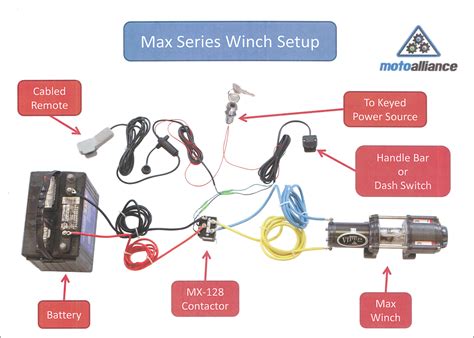 How To Wire A Winch With A Toggle Switch Winch Solenoid Diag
