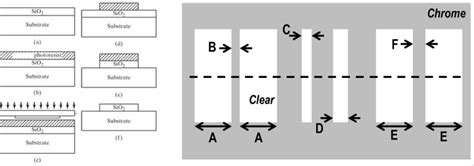 solved a layer of sio2 is processed the photolithography
