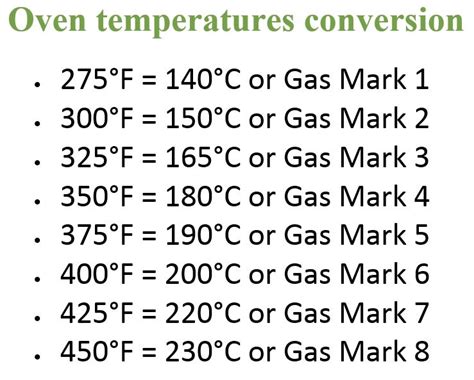 What Gas Mark Is 325 Fahrenheit Blgqmg