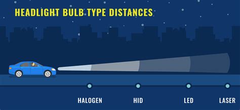 Rydell Service Headlights And Bulbs