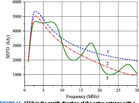 Figure 15 From An Active Ribbon Dipole As An Array Element Prototype